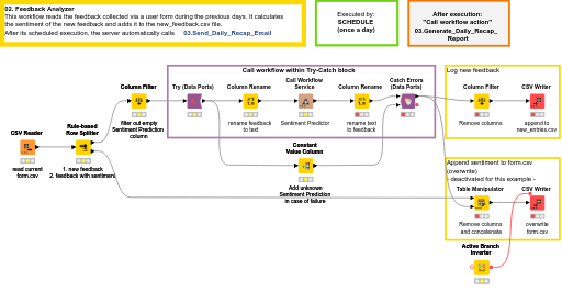 02.Feedback_Analyzer — NodePit